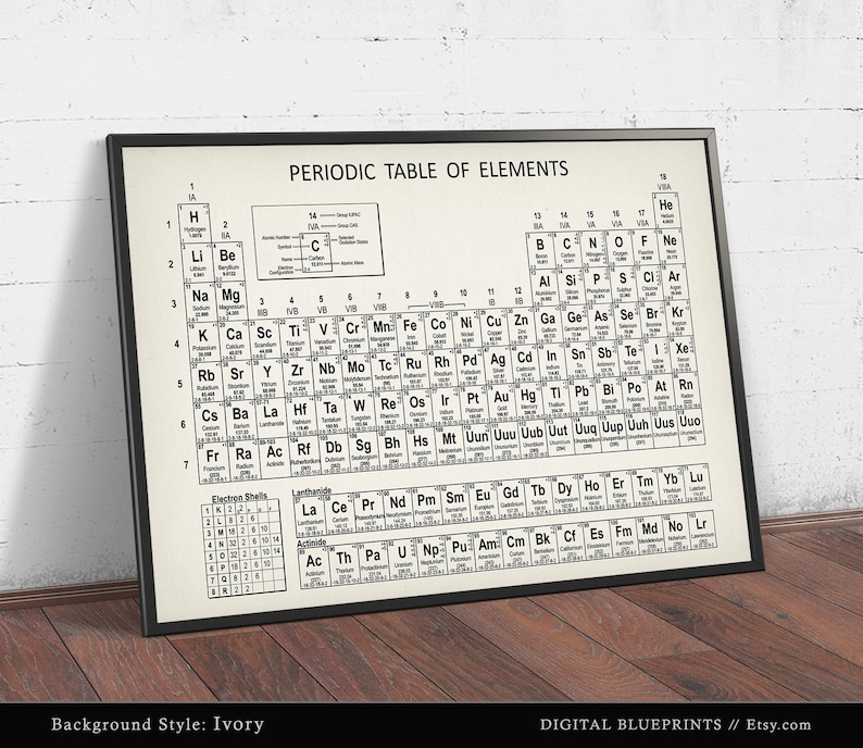 Periodic Table Wall Art Print Periodic Table of Elements - Etsy