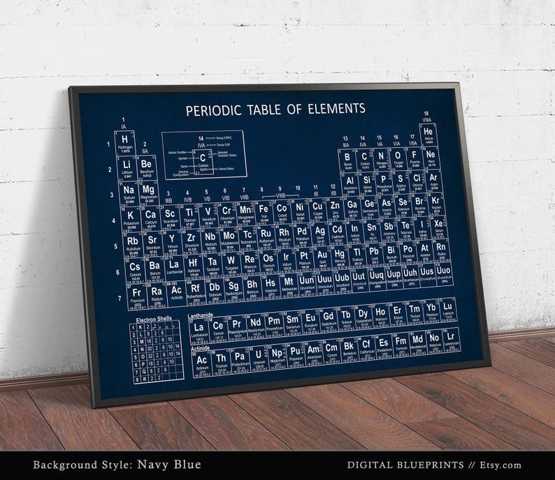 Periodic Table Wall Art Print Periodic Table of Elements - Etsy