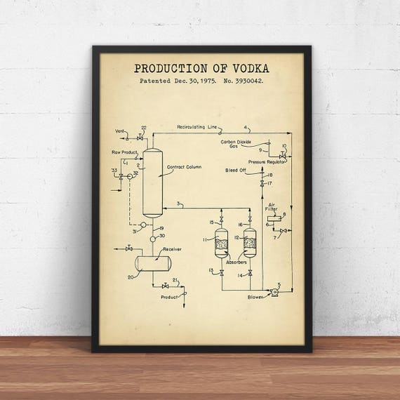 Production of Vodka Blueprint Art Bar Decor Vodka Gifts Bar | Etsy