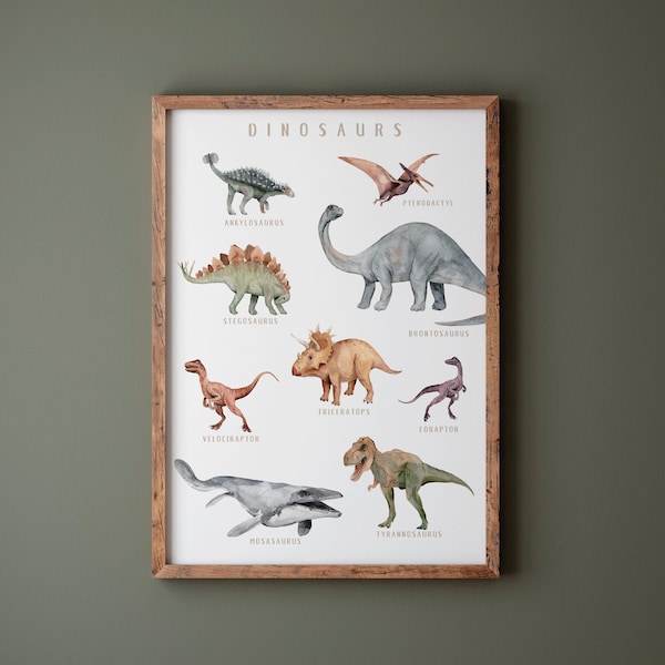 Dinosaur Posters - Etsy
