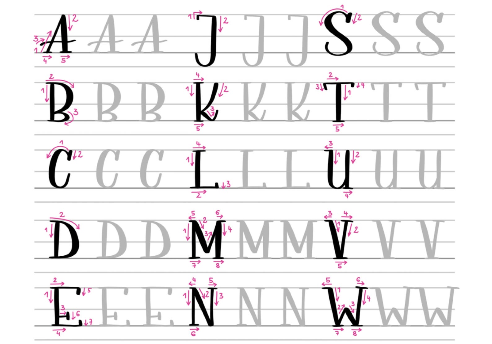 Lettering Worksheets for Workshops - Etsy