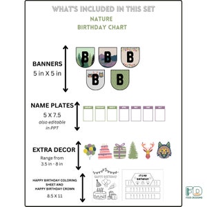 Nature Birthday Chart, Printable, Easy and Fun Classroom Decoration - Etsy