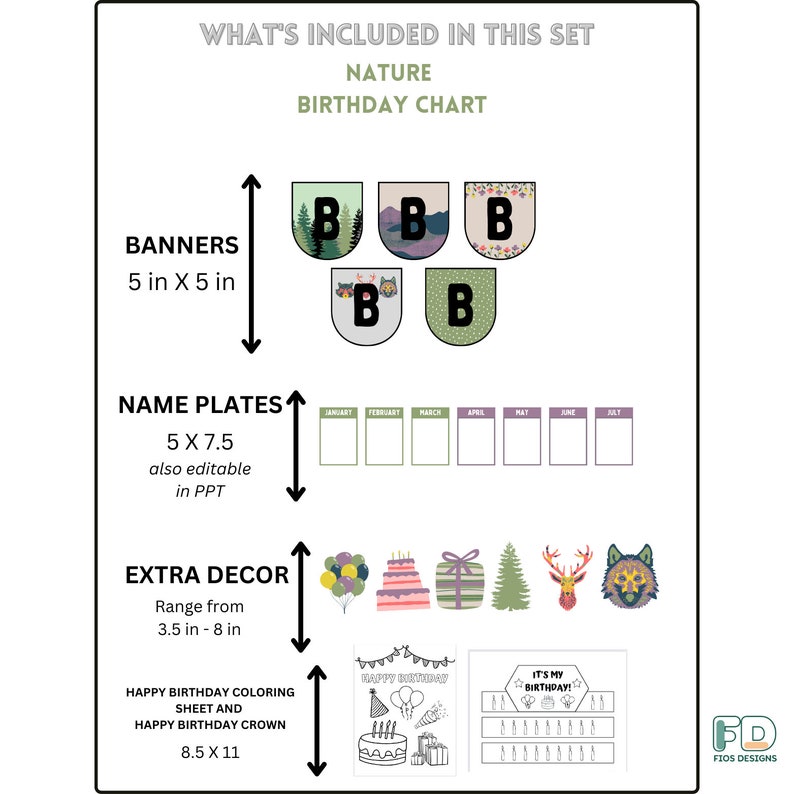 Nature Birthday Chart, Printable, Easy and Fun Classroom Decoration - Etsy