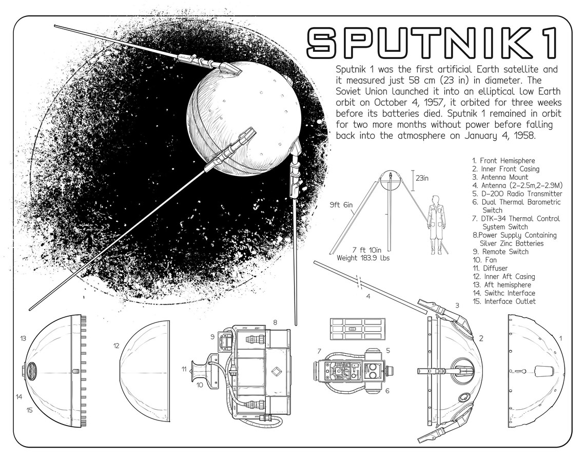 Sputnik 1 Digital Print - Etsy