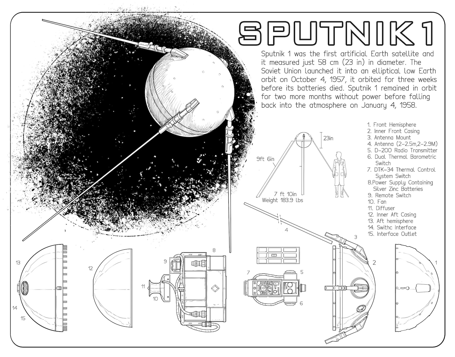 Sputnik 1 Digital Print - Etsy
