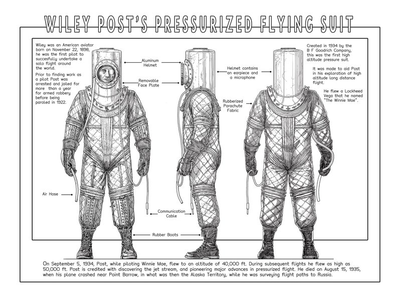Wiley Post and His Pressurized Flying Suit Digital Print - Etsy