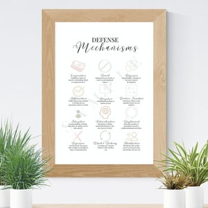 Defense Mechanisms Printable Poster Digital Download Psychology Decor ...