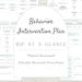 Behavior Intervention Plan | BIP at a Glance | Digital Download ...