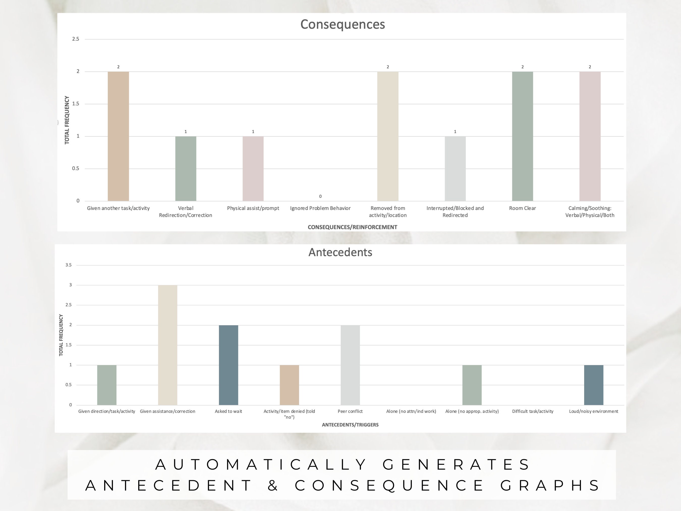 Fba Data Spreadsheet Microsoft Excel Automatically Generates Behavior Graphs Abc Notes 