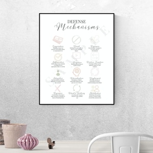 Defense Mechanisms Printable Poster Digital Download Psychology Decor ...