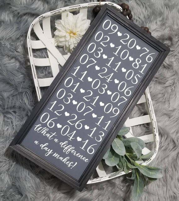 Important Dates Family Dates Sign Special Dates Sign What a | Etsy