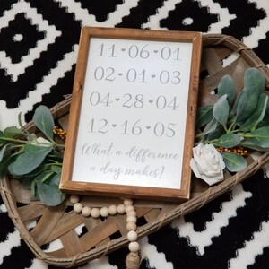 Important Dates, Family Dates Sign, Special Dates Sign, What a ...
