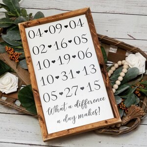 Important Dates, Family Dates Sign, Special Dates Sign, What a ...