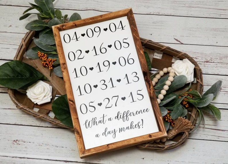 Important Dates Family Dates Sign Special Dates Sign What a | Etsy