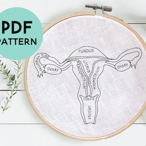DIY Uterus Embroidery Pattern, Feminist Embroidery Pattern, Uterus ...