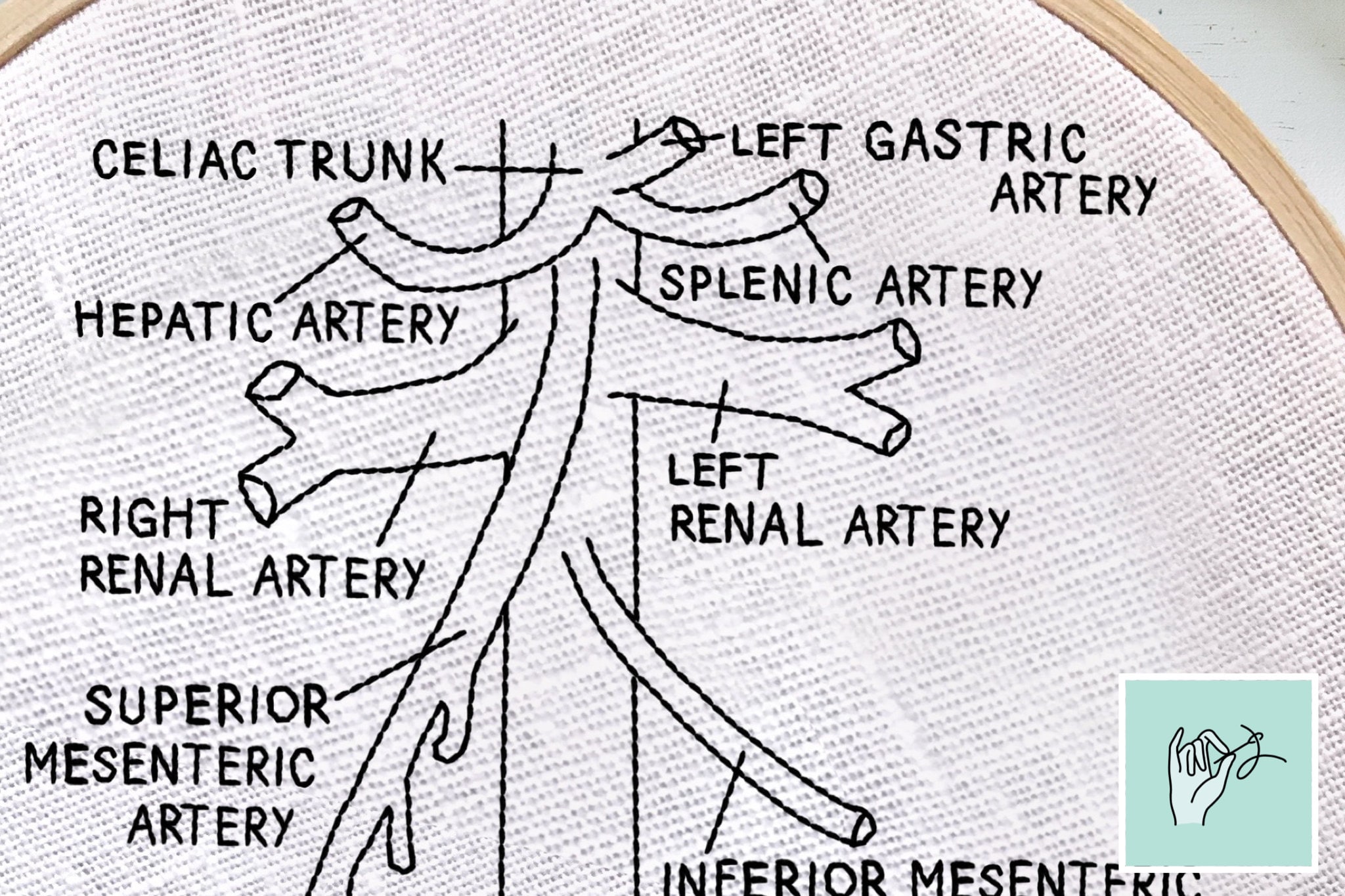 Abdominal Aorta Embroidery Pattern Aorta Anatomy Embroidery | Etsy