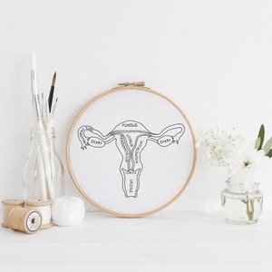 DIY Uterus Embroidery Pattern, Feminist Embroidery Pattern, Uterus ...