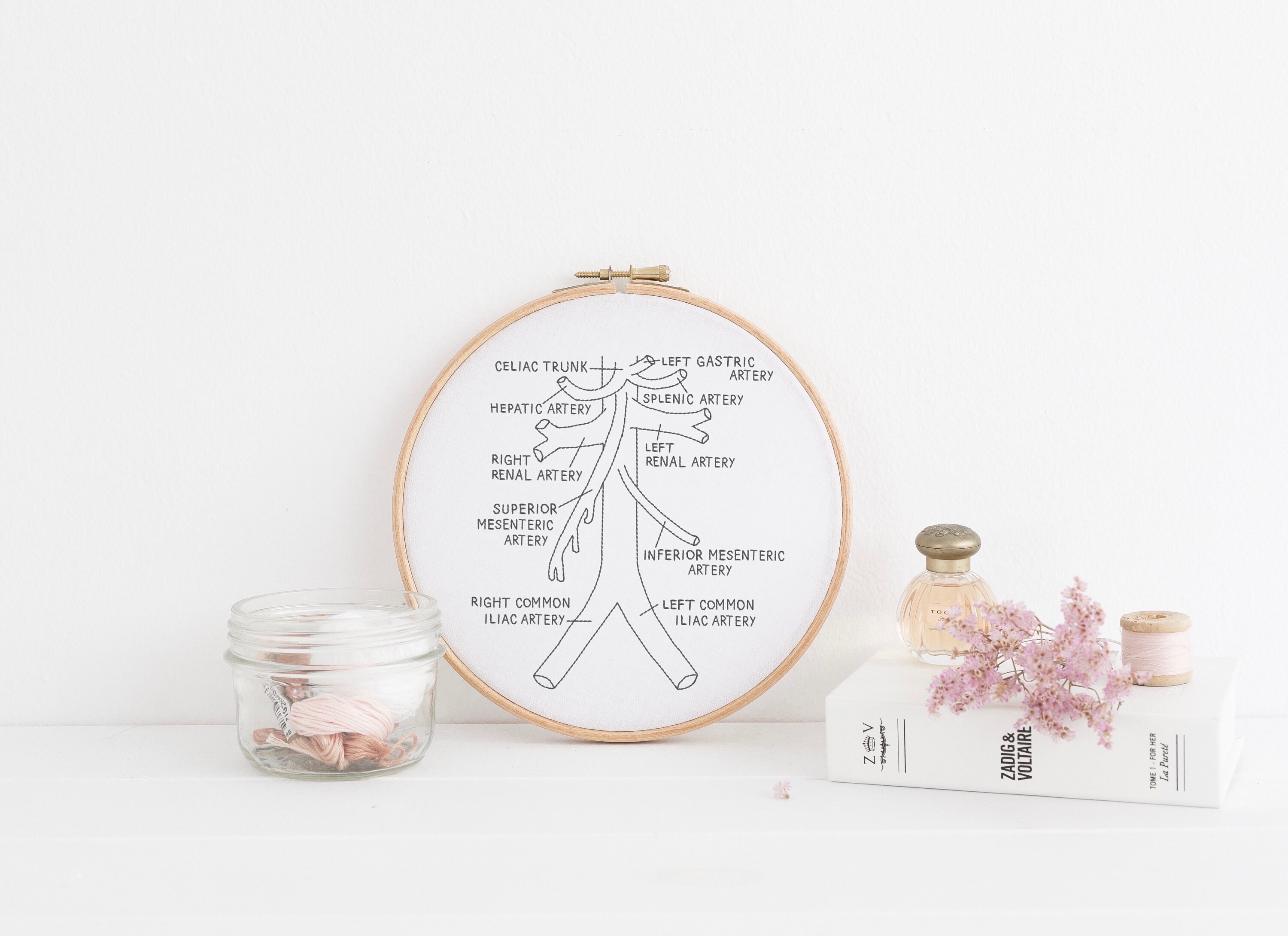 Abdominal Aorta Embroidery Pattern Aorta Anatomy Embroidery | Etsy