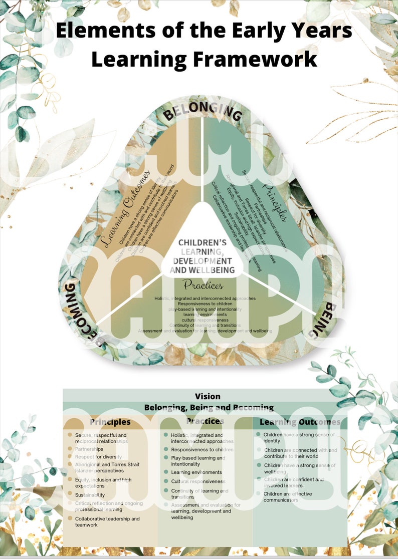 Eucalyptus Themed Early Years Learning Framework PDF Set - Visualize ...
