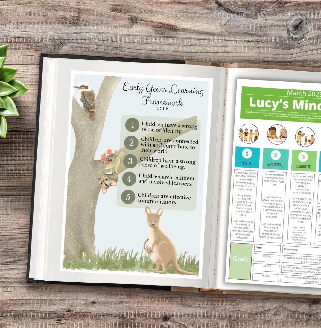 Australiana Early Years Learning Framework Outcomes Display Poster - Etsy