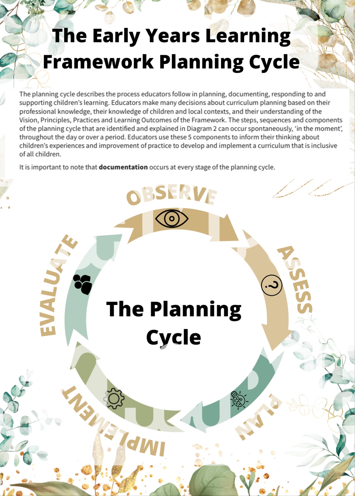 Eucalyptus Themed Early Years Learning Framework PDF Set - Visualize ...