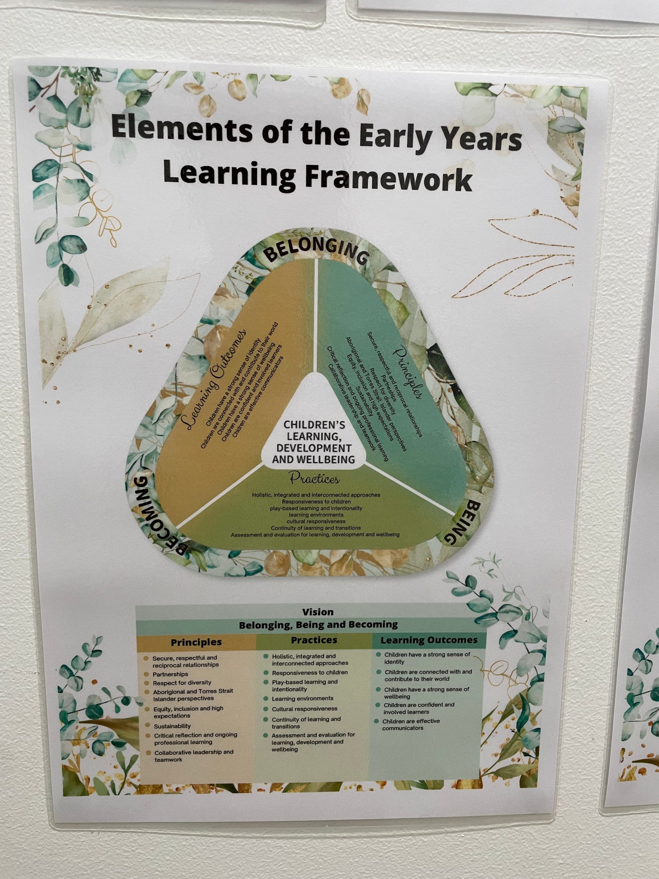 Eucalyptus Themed Early Years Learning Framework PDF Set - Visualize ...