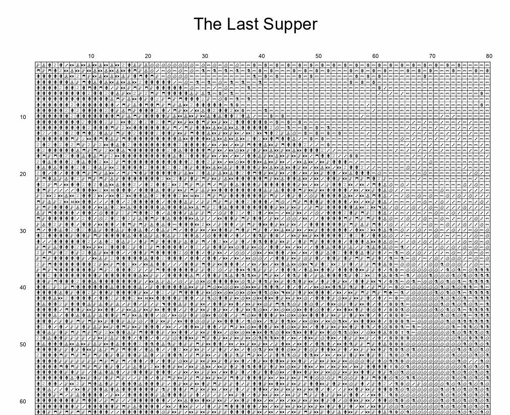The Last Supper Cross Stitch Pattern - Leonardo Da Vinci Painting Cross ...
