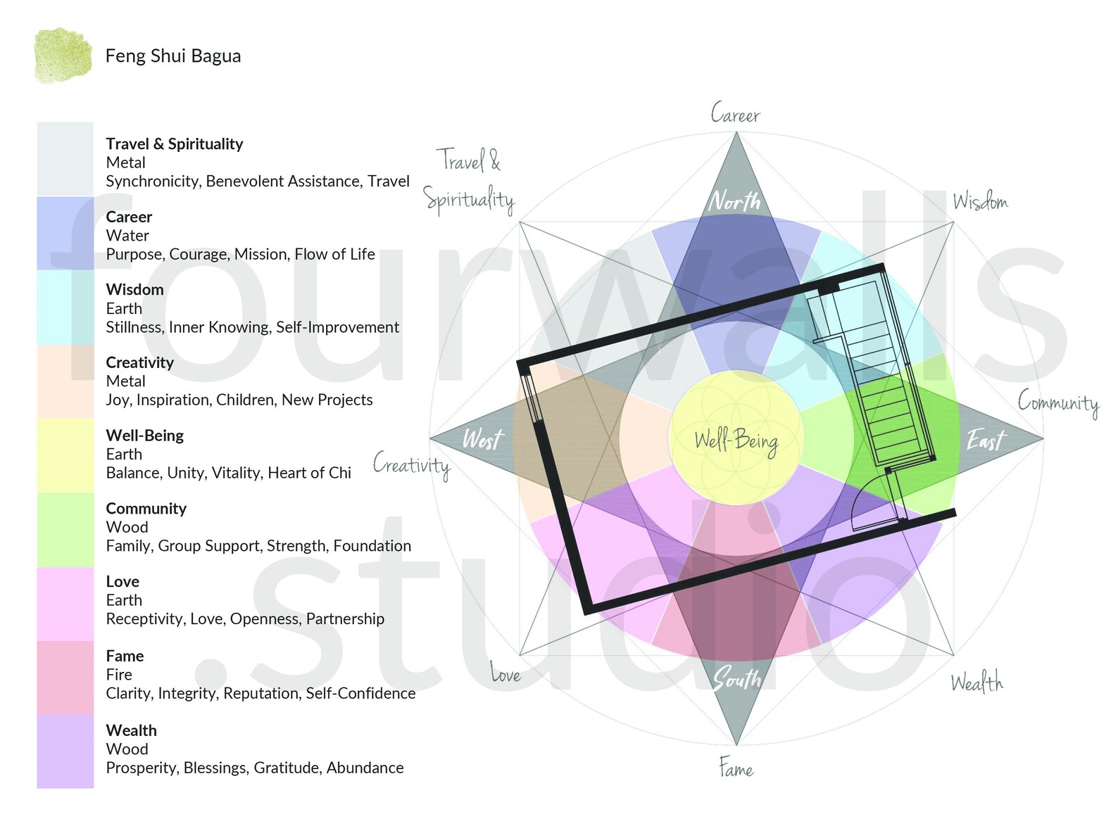 Feng Shui Layout - Etsy