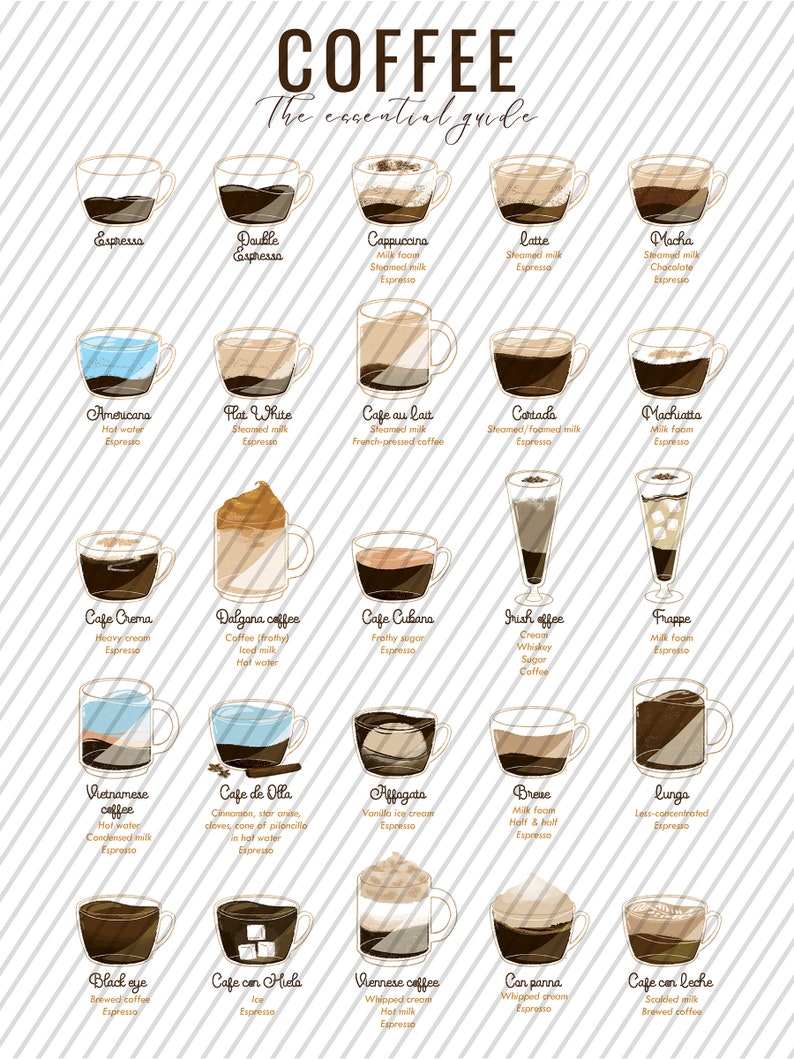 Coffee Guide Coffee Print Coffee Poster Coffee Wall Art | Etsy