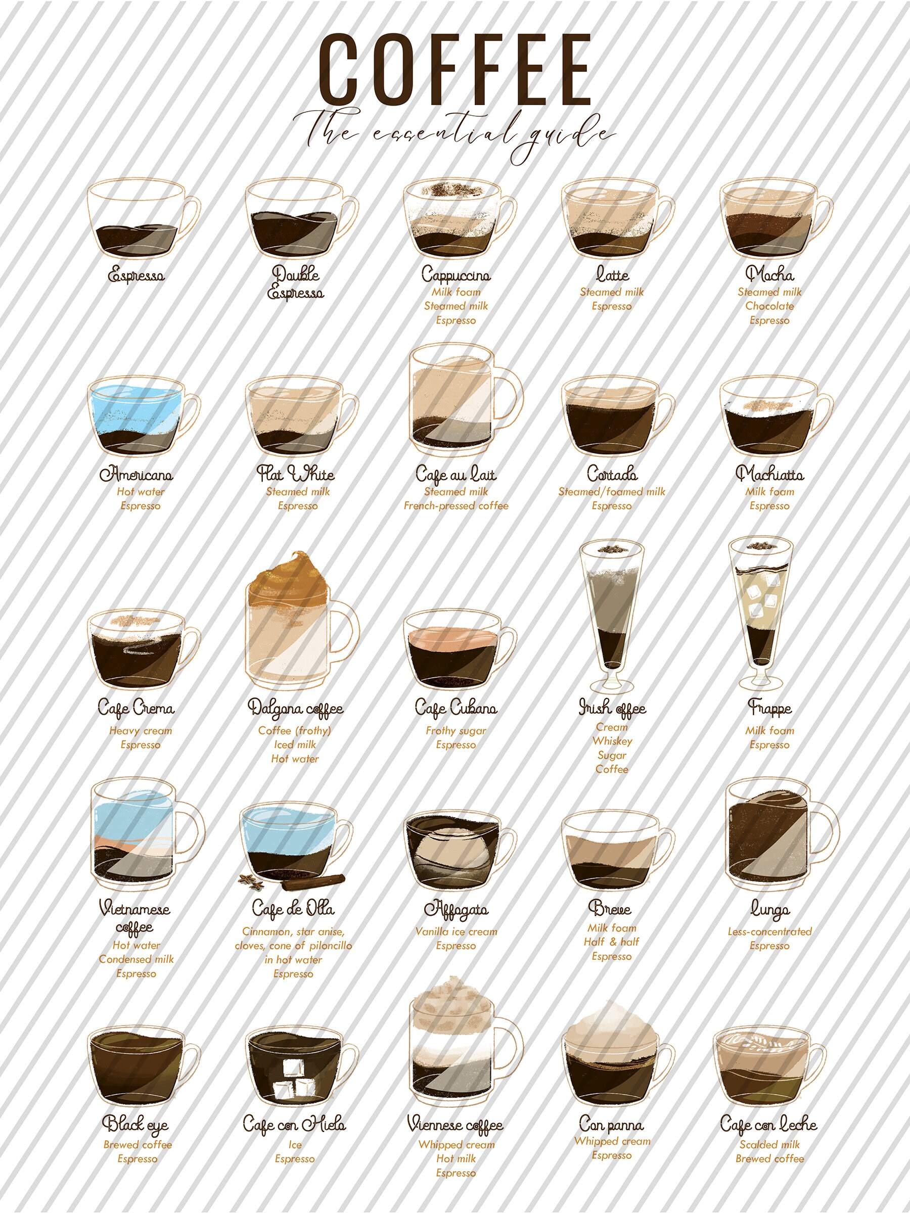 Coffee Guide Coffee Print Coffee Poster Coffee Wall Art - Etsy