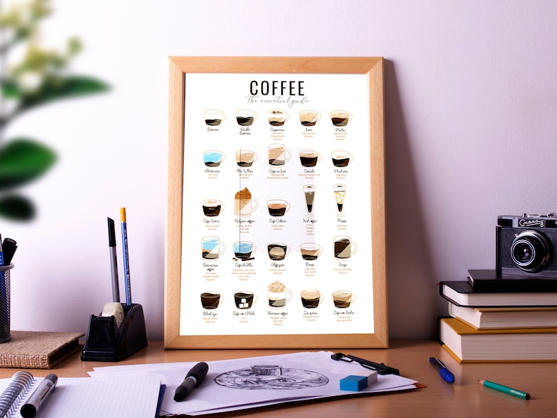 Coffee Guide Coffee Print Coffee Poster Coffee Wall Art | Etsy
