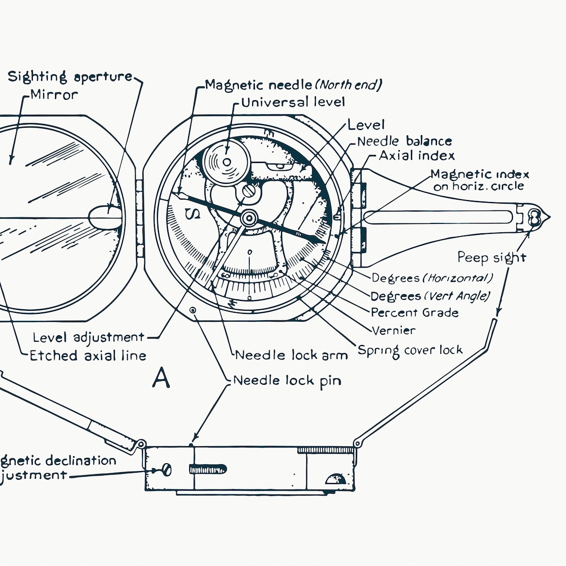 Patent Drawing Geologists Compass / Brunton Pocket Transit Diagram - Etsy