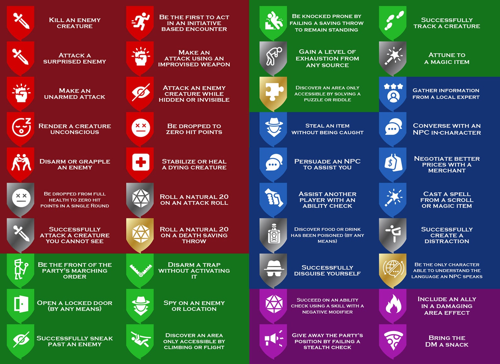 Achievement Sticker Book for Tabletop RPG 5th Edition D&D / 5e - Tome ...