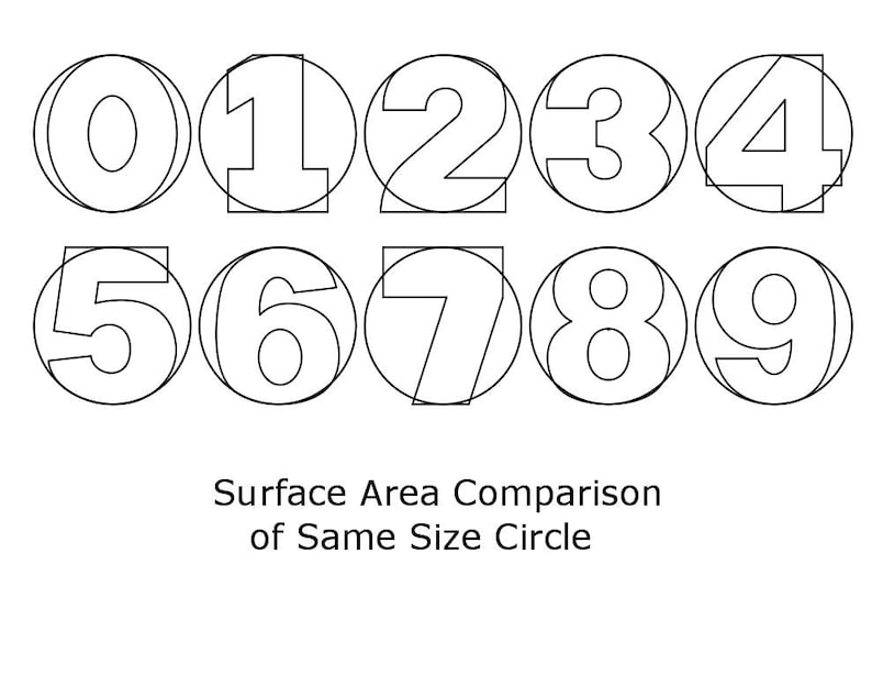 Number Cookie Cutter Set - Etsy