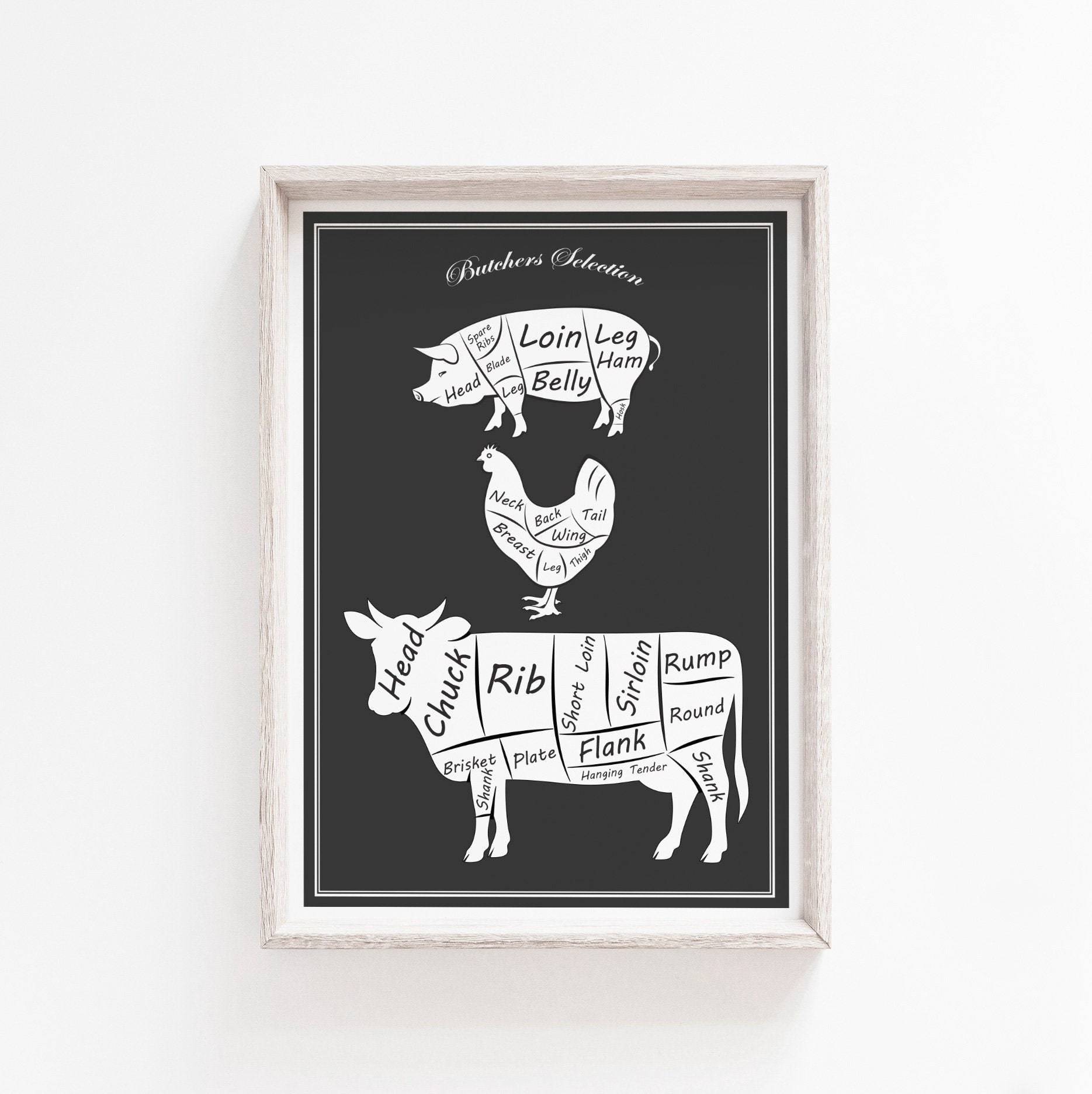 Wall Art Printable Wall Art Butcher Printable Kitchen | Etsy