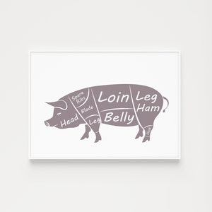 Kitchen Wall Art, Butcher Wall Art, Printable Kitchen Art, Gift for ...