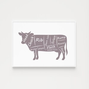 Kitchen Wall Art, Butcher Wall Art, Printable Kitchen Art, Gift for ...