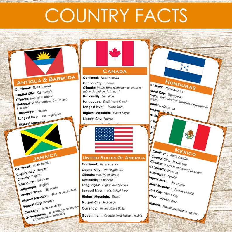 North America in a Nutshell - Montessori Continent Study - Etsy