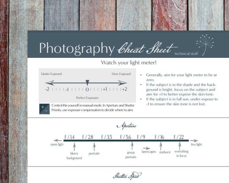 Photography Basics Cheat Sheet Digital Download - Etsy