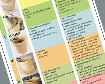 Pottery Firing Chart - Etsy