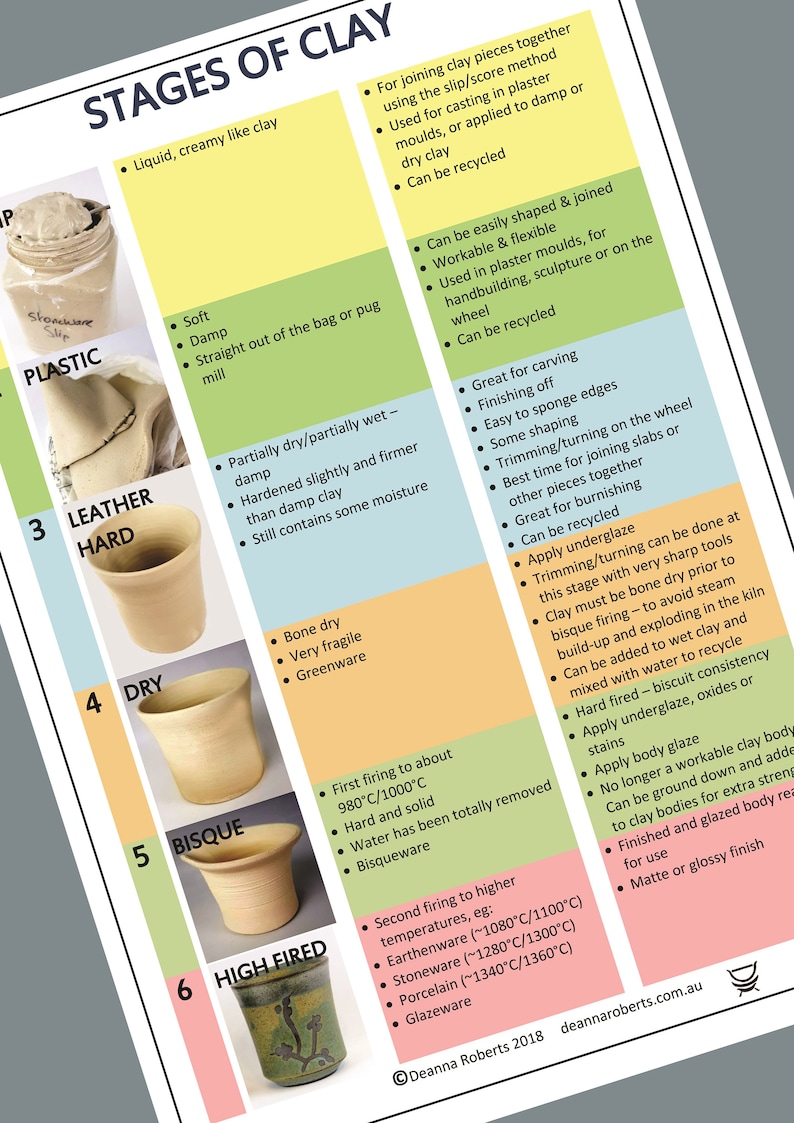 6 Stages of Clay Chart - Etsy