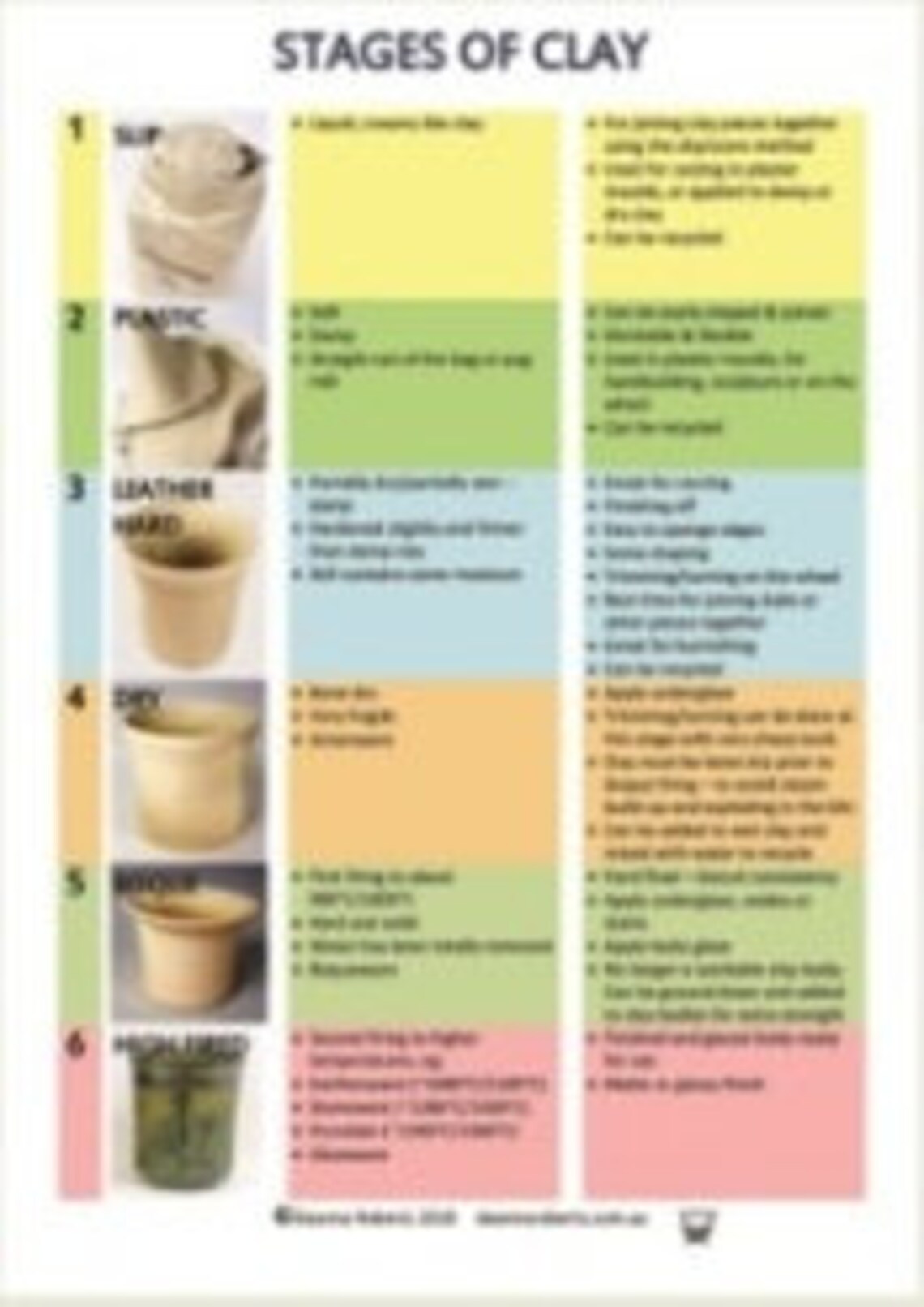 6 Stages Of Clay Chart Etsy 6-stages-of-clay-chart-etsy