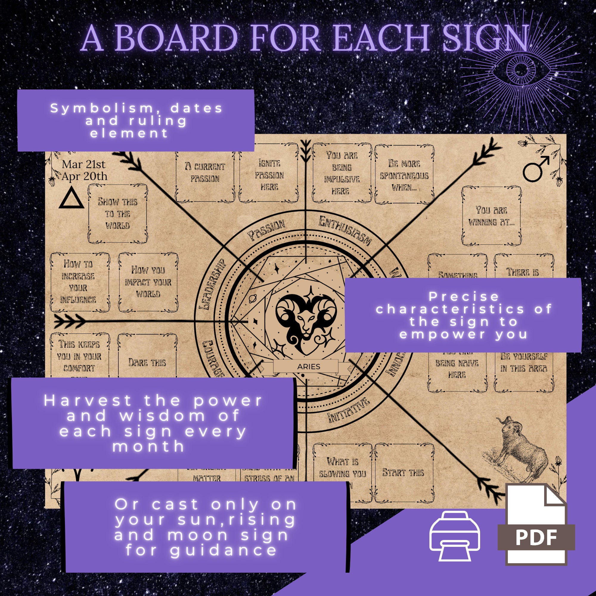 12 Charm Casting Boards Astrobundle for All Astrology Lovers, Ideal for ...