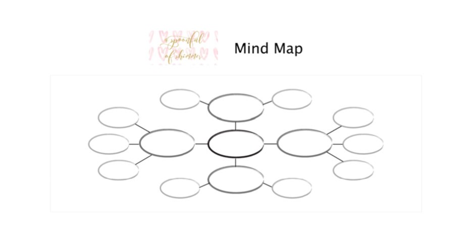 Mind Map Printable Planner Stickers