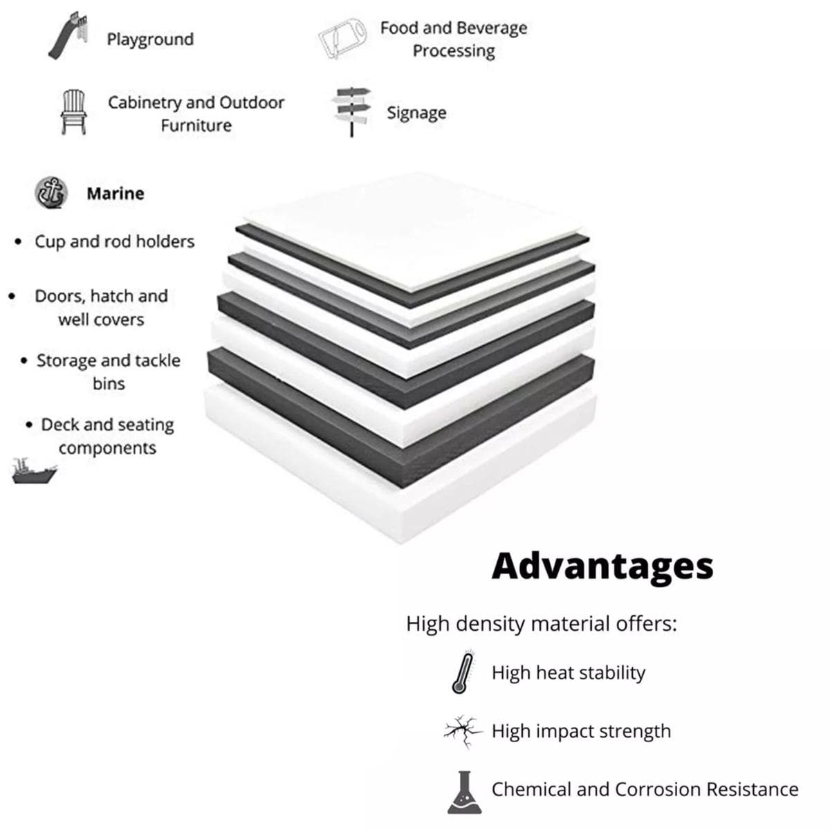 King Starboard HDPE Plastic Sheet: Marine Grade, Pick Your Size & Color ...