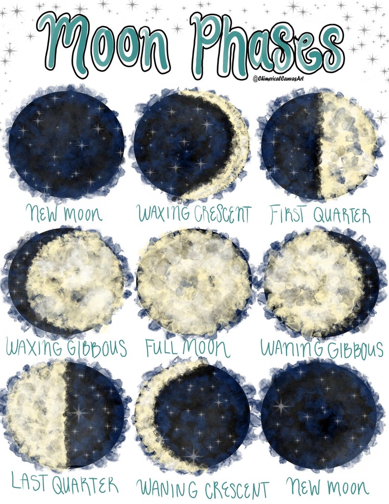 Moon Phases, Homeschool Educational Art, Moon Infographic, Watercolor ...