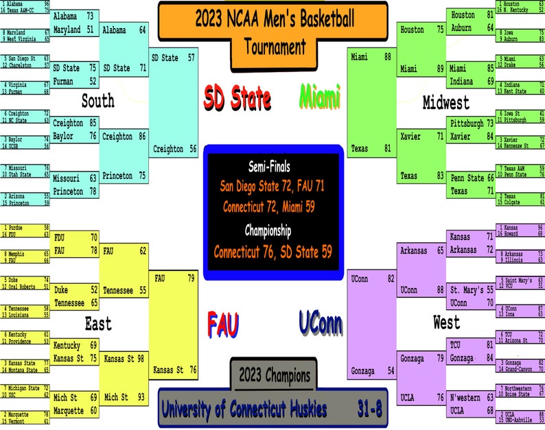 2023 NCAA Men's Basketball Championship Colorful Brackets Printout - Etsy