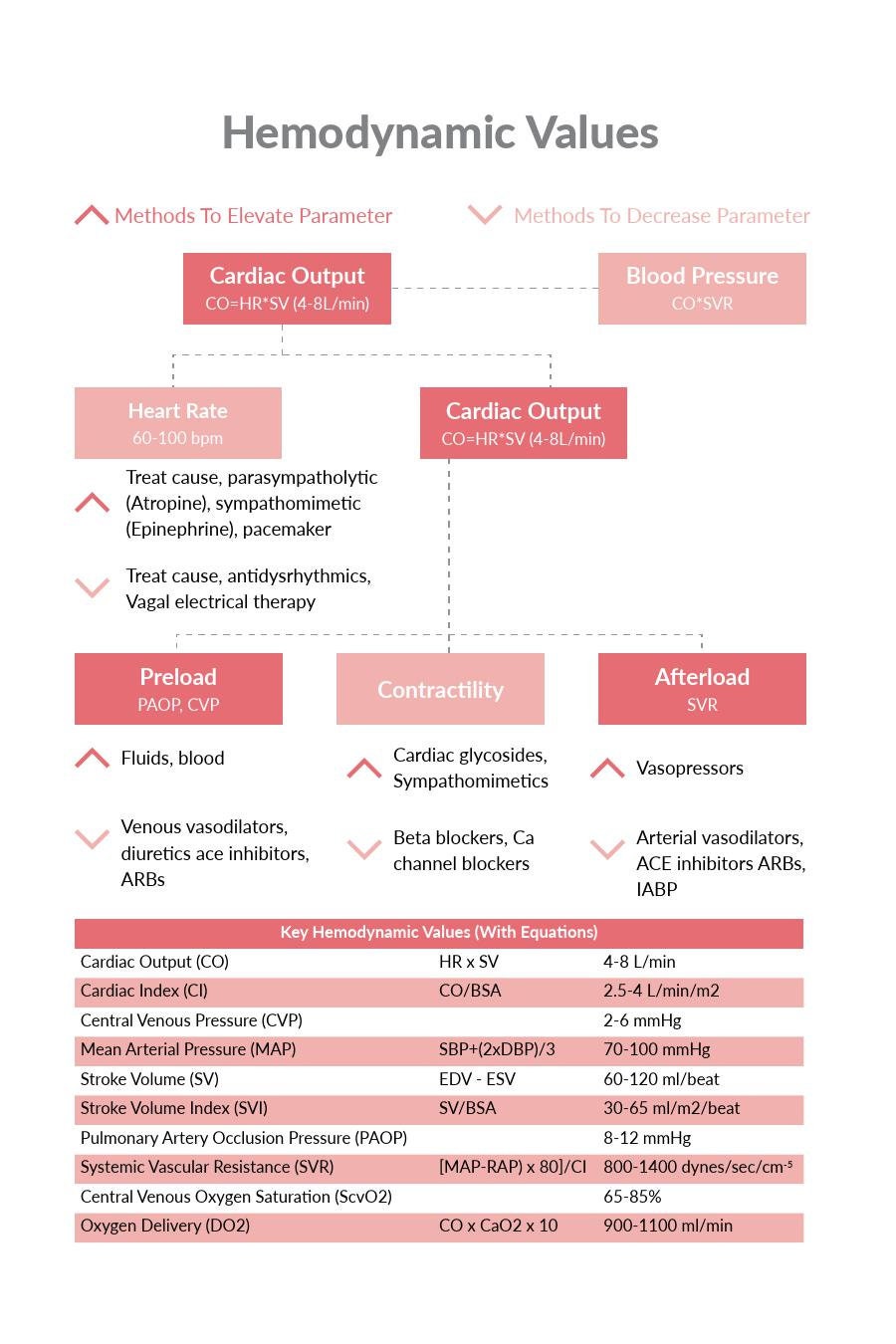 Nursing Bundle Cheat Sheet 76 Pages - Etsy
