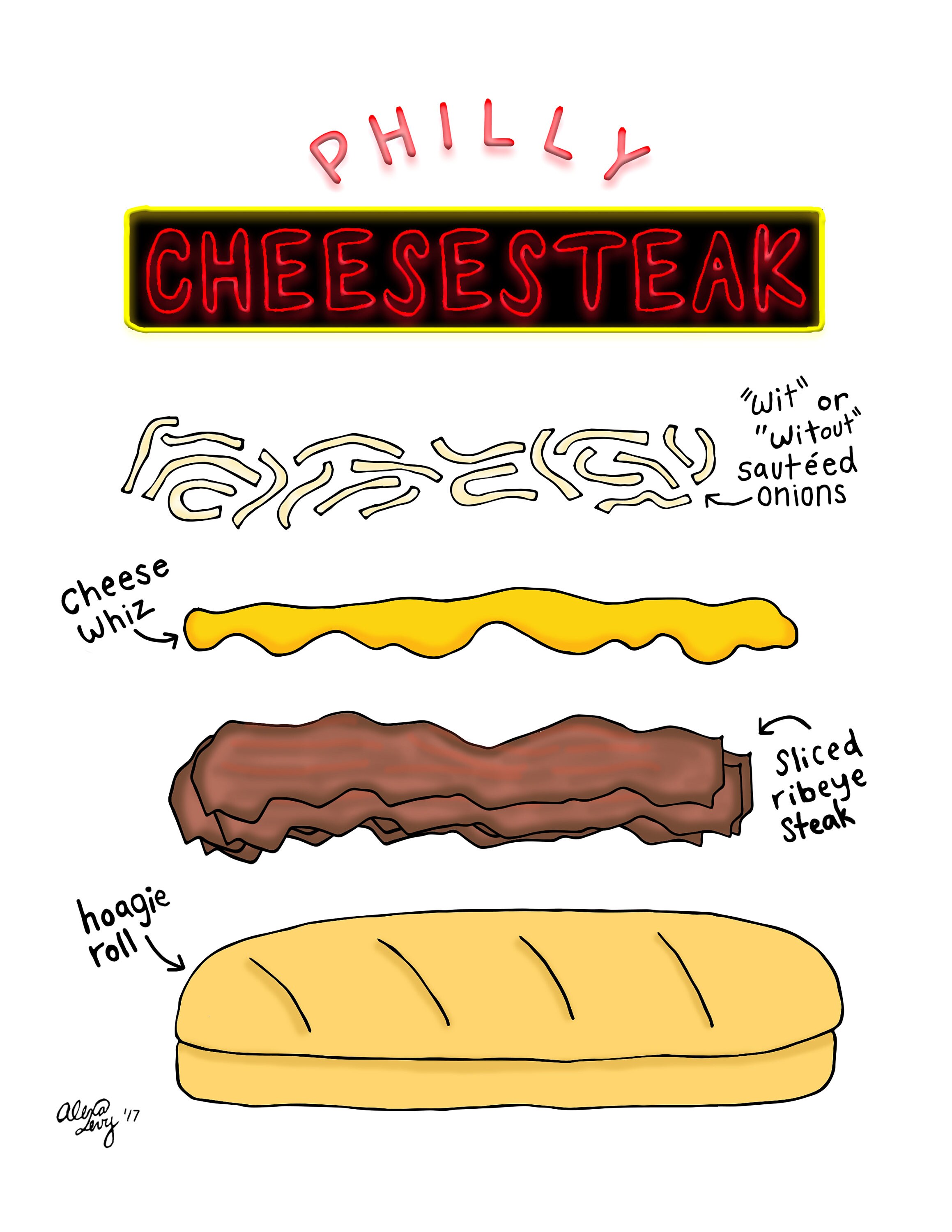 Philly Cheesesteak Poster | Etsy