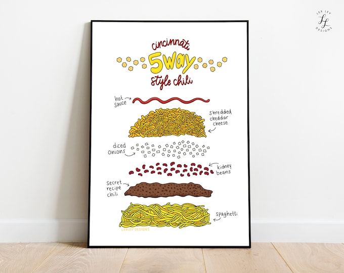 Cincinnati Chili Poster - Etsy